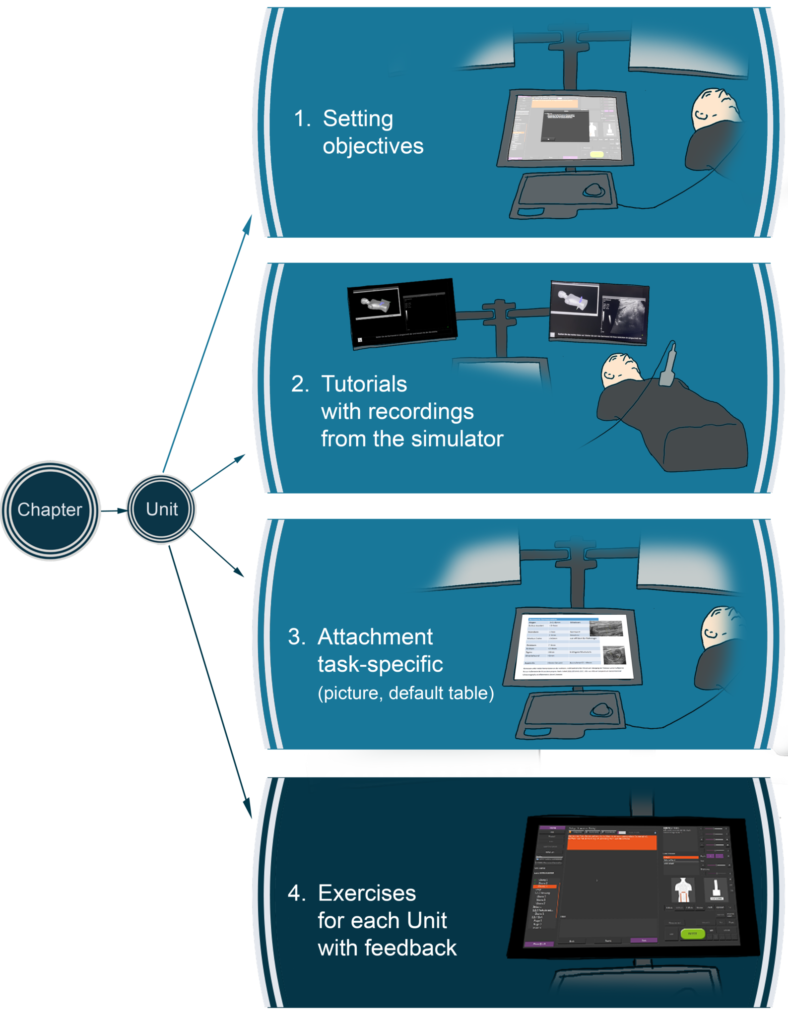 Structure – Schallware Ultrasound Simulator